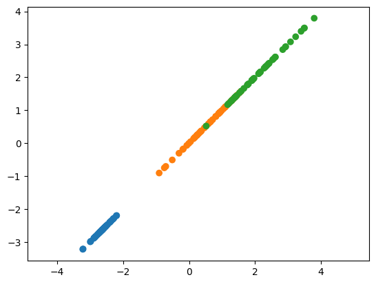 Plaksha - Principal Component Analysis