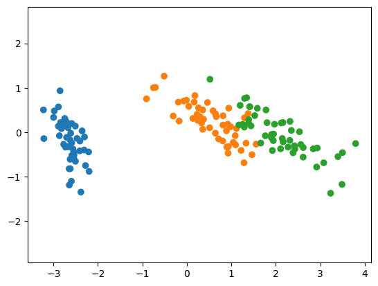 Plaksha - Principal Component Analysis